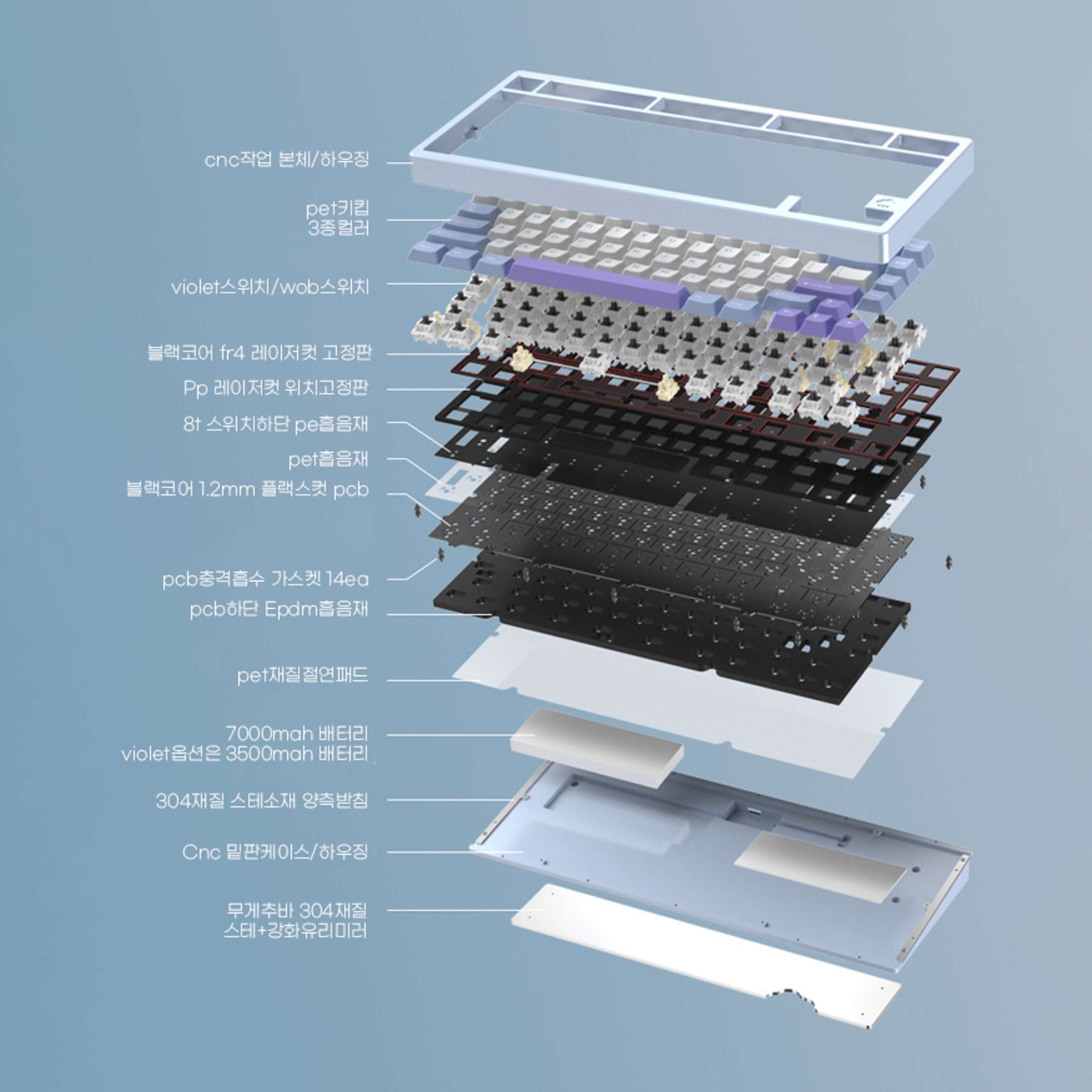 Wob Rainy75 레이니75배열 객제화 기계식 키보드 풀 알루미늄 Rgb 무선 블루투스 트리플 모드 Gasket 구조